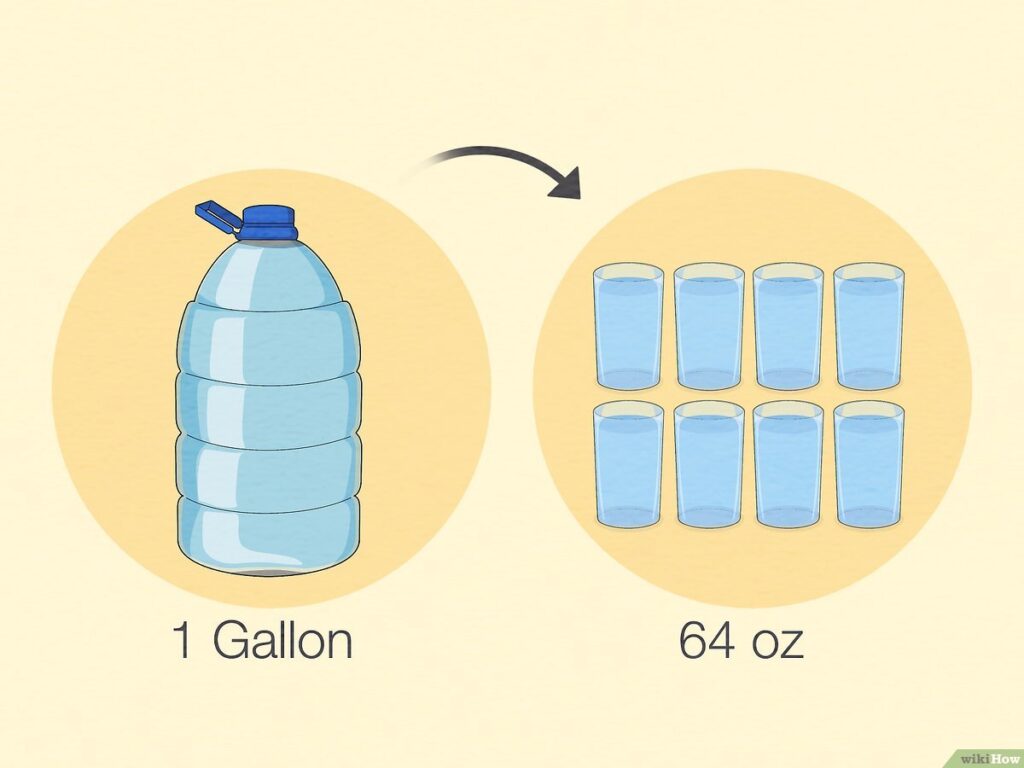 Fluid Math How To Convert Ounces To Gallons Like A Pro Bloggerinfoz Fluid Math How To Convert Ounces To Gallons Like A Pro Bloggerinfoz